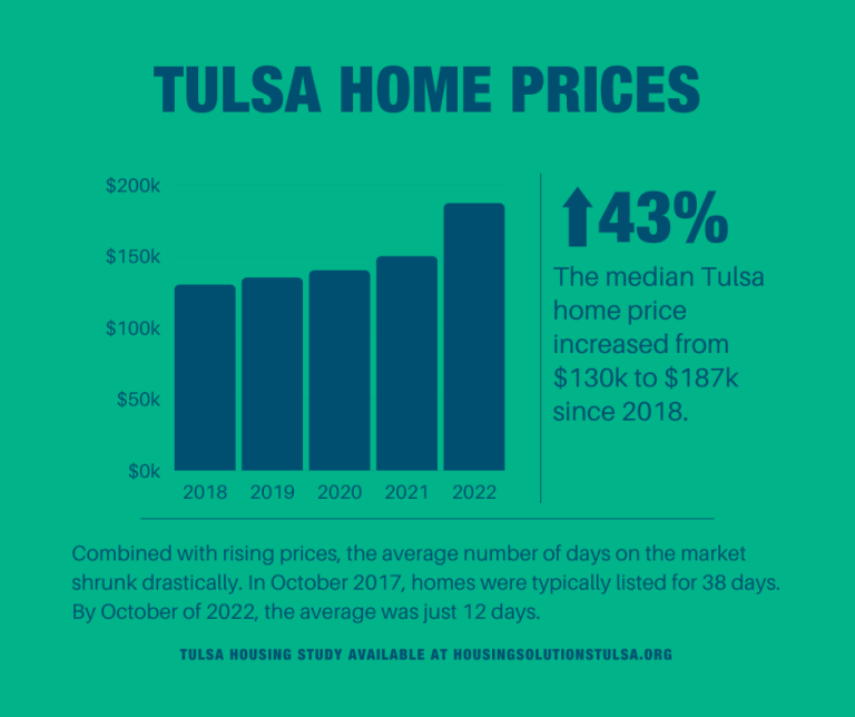 Tulsa Housing Study | Housing Solutions Tulsa