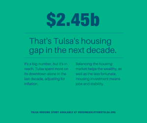 Tulsa Housing Study | Housing Solutions Tulsa