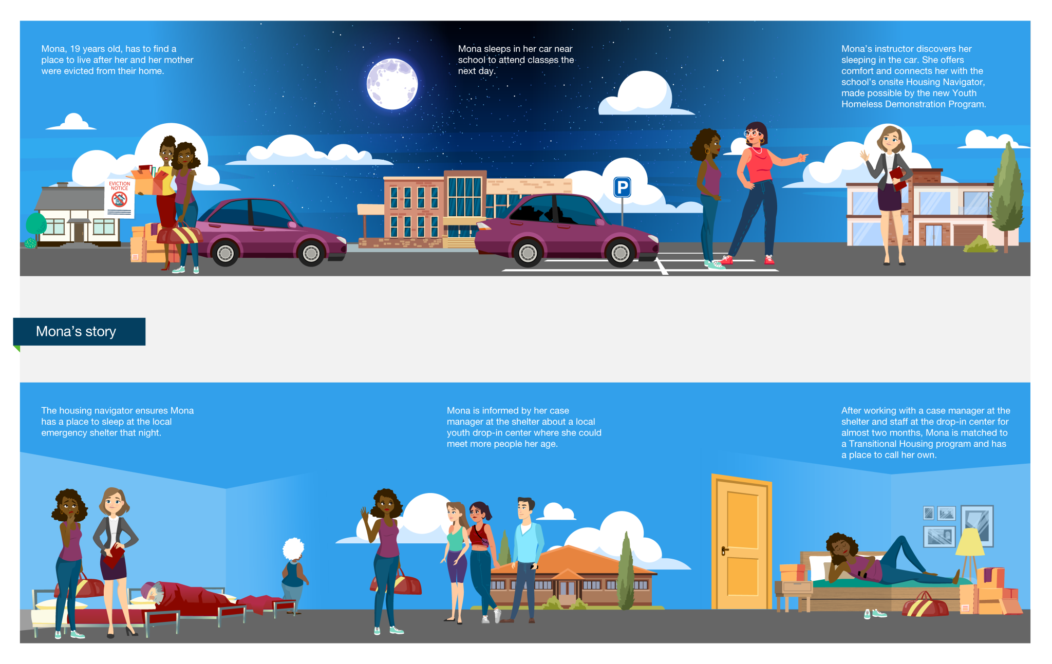 Understanding Transitional Age Youth Homelessness | Housing Solutions Tulsa