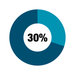 Breaking Barriers, Building Futures: Celebrating One Year of ...